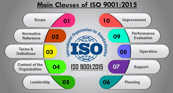 ISO 9001, ISO 11137, ISO 13485 Certificates: Ensuring Quality, Safety ...
